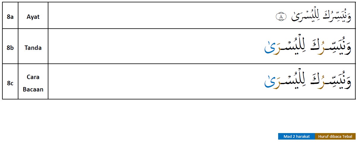 Surah Al-A’laa – Mari Belajar Iqra
