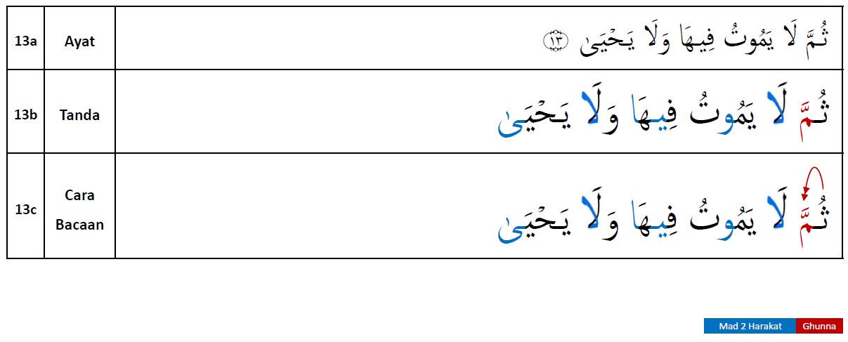 Surah Al-A’laa – Mari Belajar Iqra