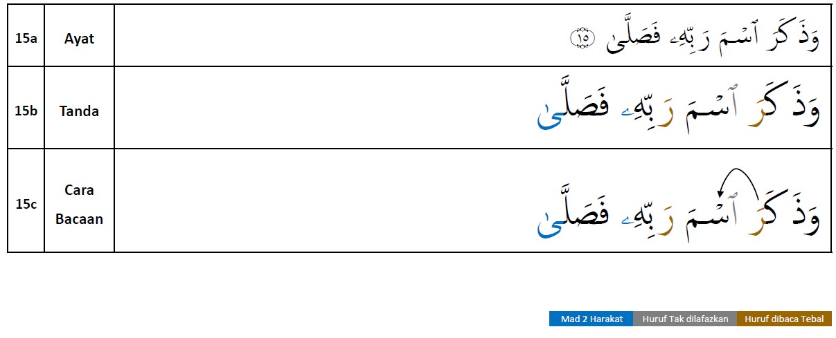 Surah Al-A’laa – Mari Belajar Iqra