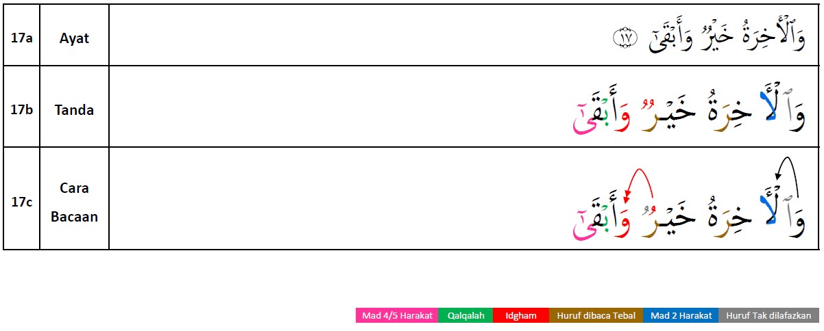 Surah Al-A’laa – Mari Belajar Iqra