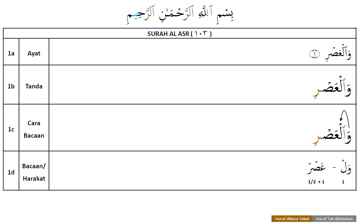 Surah Al-Asr - Mari Belajar Iqra