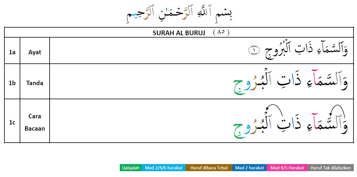 Surah Al-Buruj – Mari Belajar Iqra
