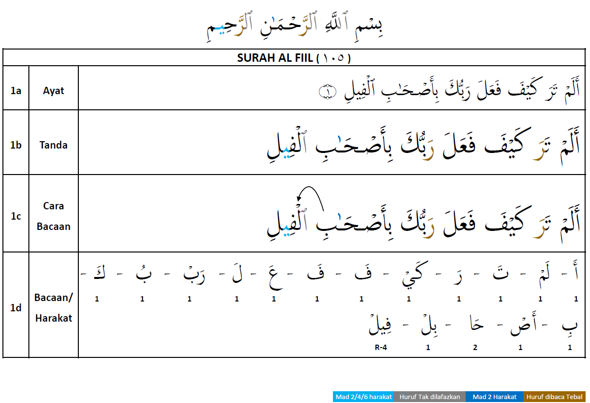 Surah Al-Fiil - Mari Belajar Iqra