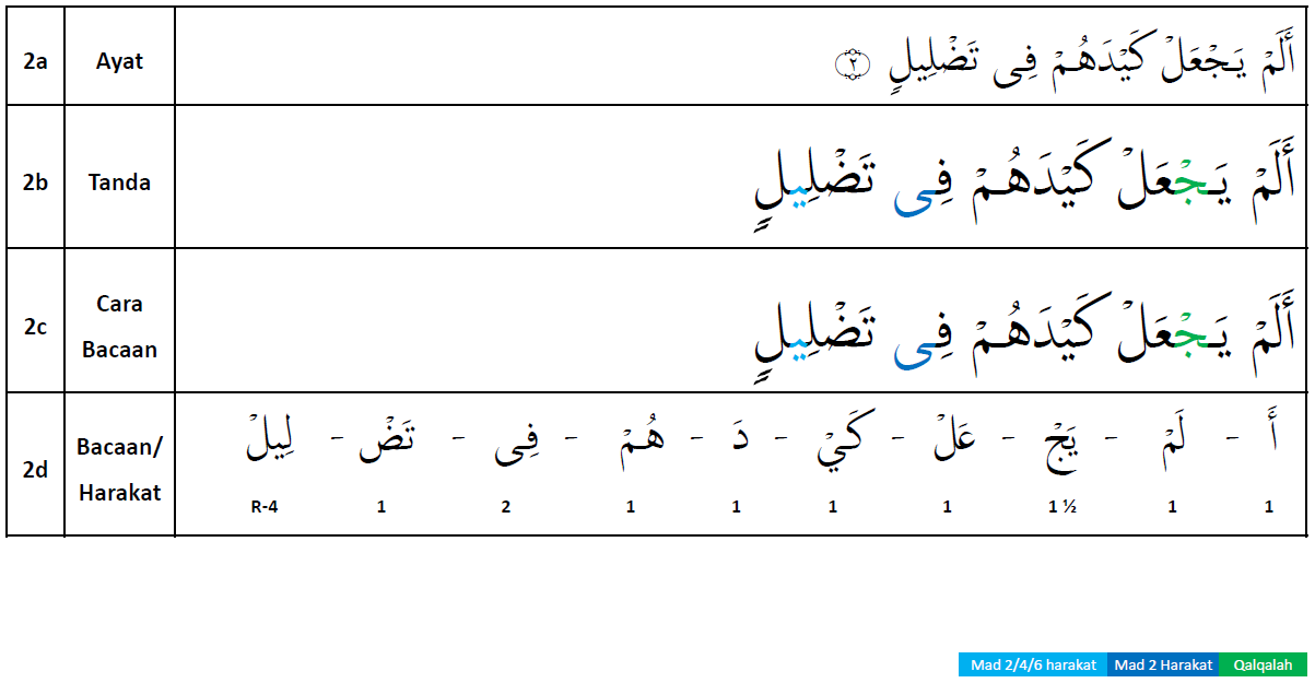 Surah Al-Fiil - Mari Belajar Iqra