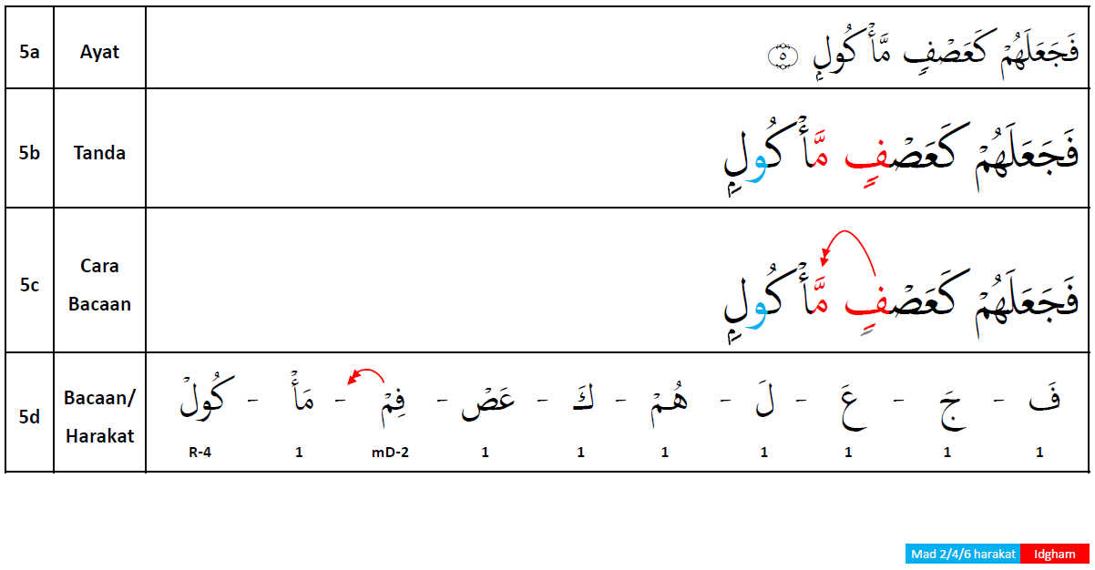 Surah Al-Fiil - Mari Belajar Iqra