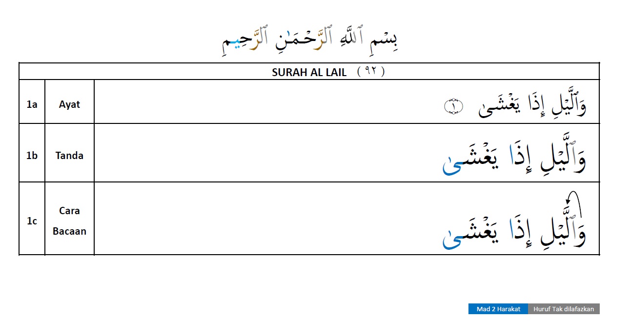 Surah Al-Lail – Mari Belajar Iqra