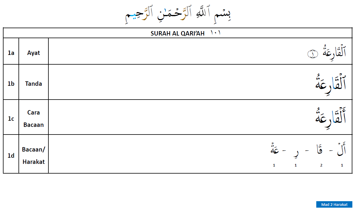 Surah Al-Qari’ah – Mari Belajar Iqra