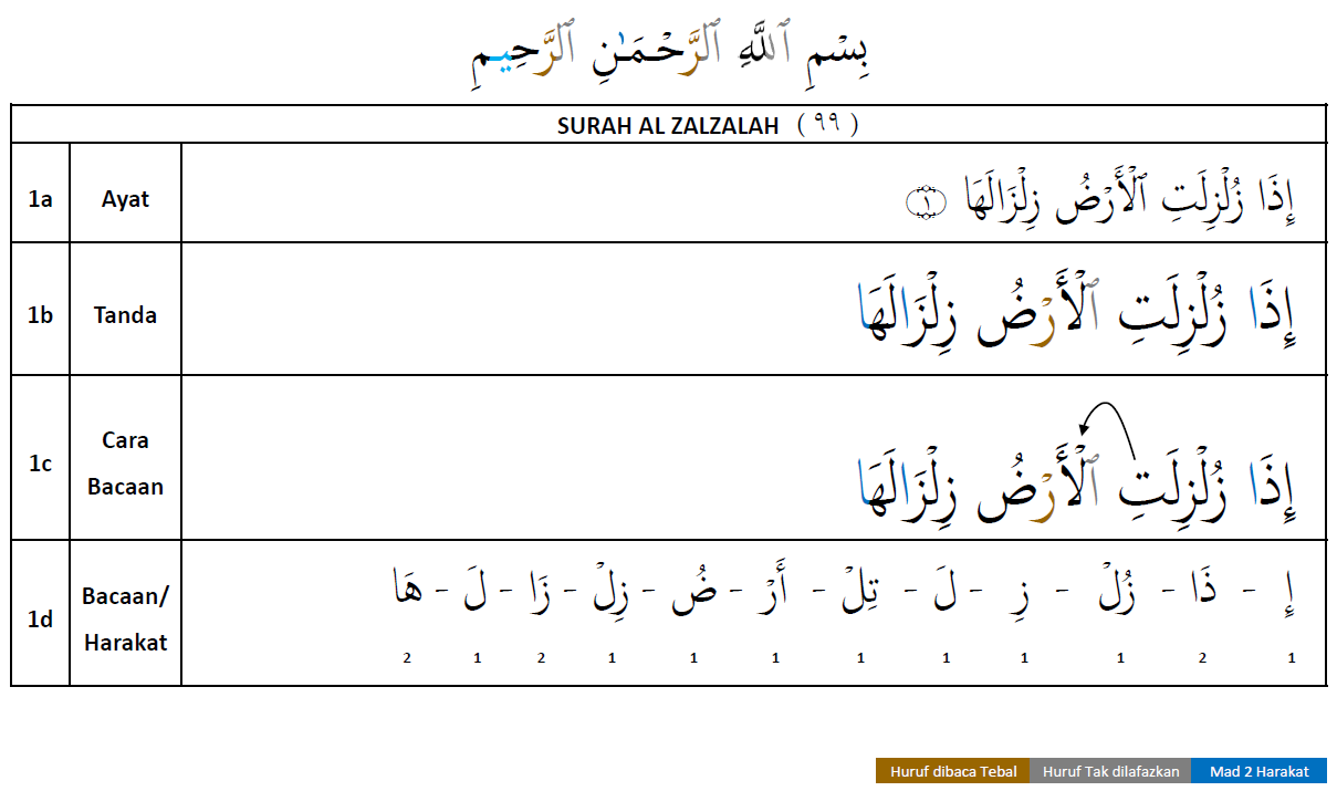 Surah Al-Zalzalah – Mari Belajar Iqra