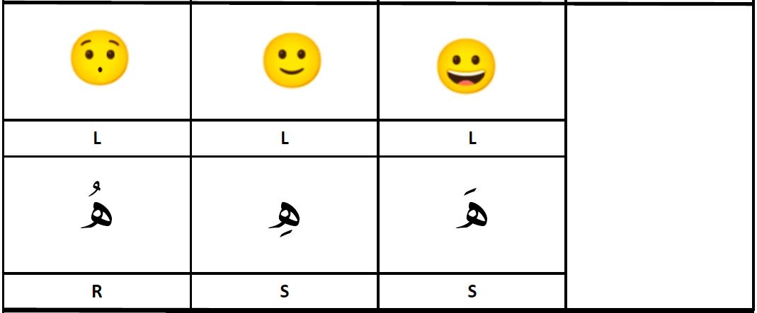 Arabic Full Aphabet Smile – Mari Belajar Iqra