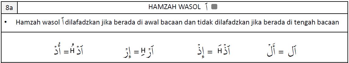Kenal Simbol 8 HAMZAH WASHOL DAN HAMZAH – Mari Belajar Iqra