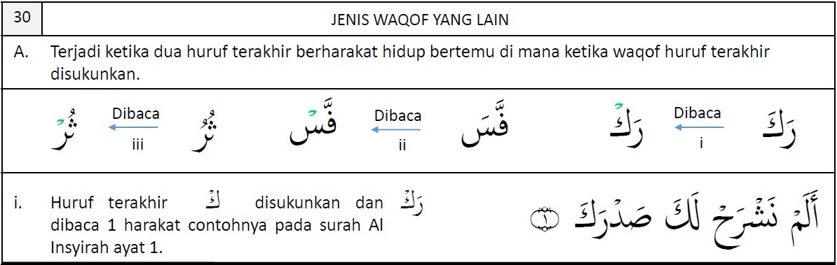 Kenal Simbol 30 JENIS WAQOF YANG LAIN – Mari Belajar Iqra