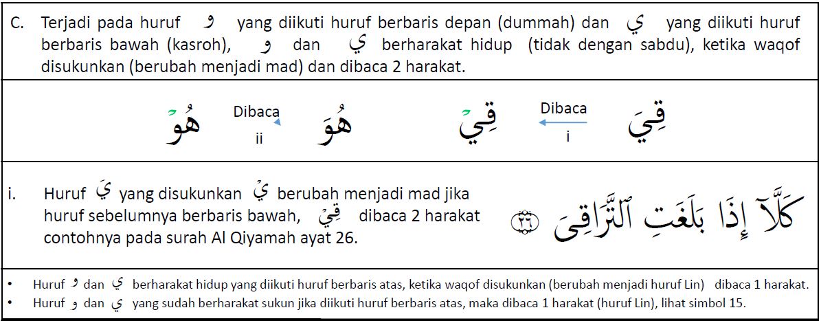 Kenal Simbol 30 JENIS WAQOF YANG LAIN - Mari Belajar Iqra