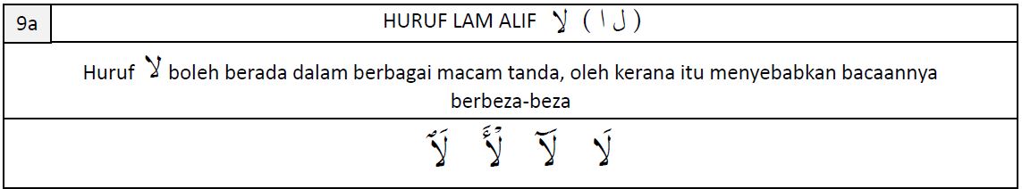 Kenal Simbol 9 HURUF LAM ALIF – Mari Belajar Iqra