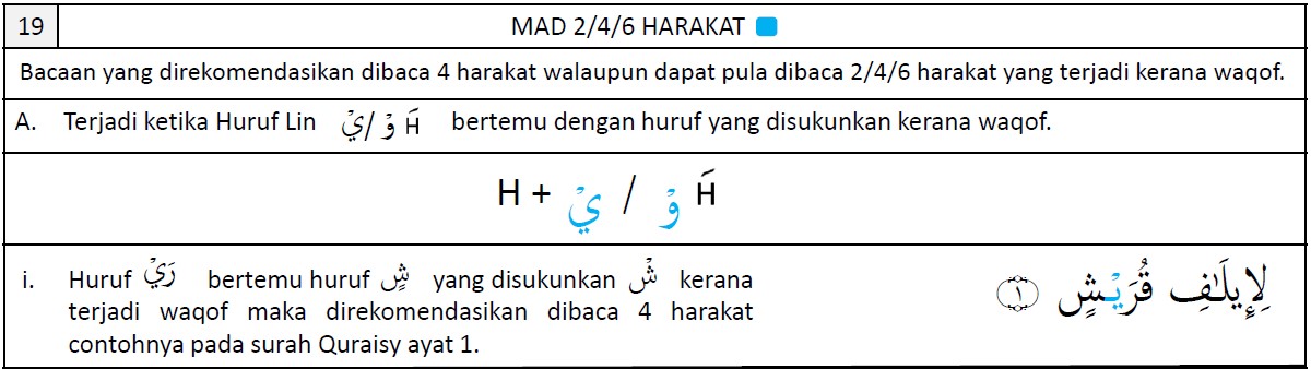 Kenal Simbol 19 MAD 2/4/6 HARAKAT - Mari Belajar Iqra