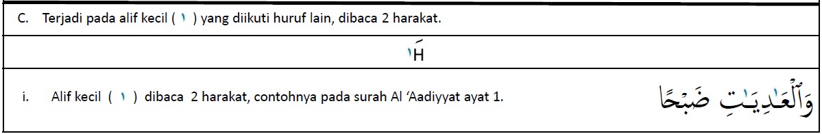 Kenal Simbol 18 MAD 2 HARAKAT – Mari Belajar Iqra