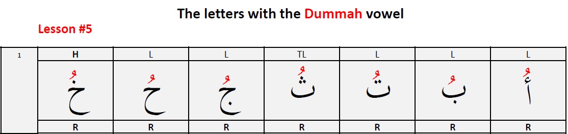 Iqra 2C Dummah – Mari Belajar Iqra
