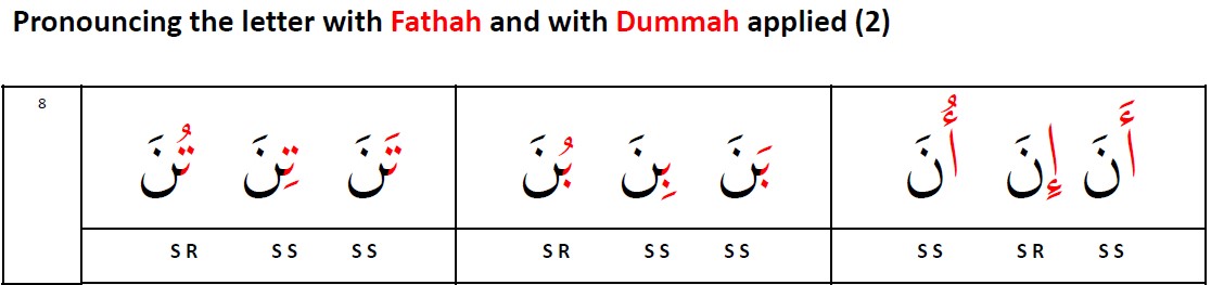 Iqra 2C Dummah – Mari Belajar Iqra